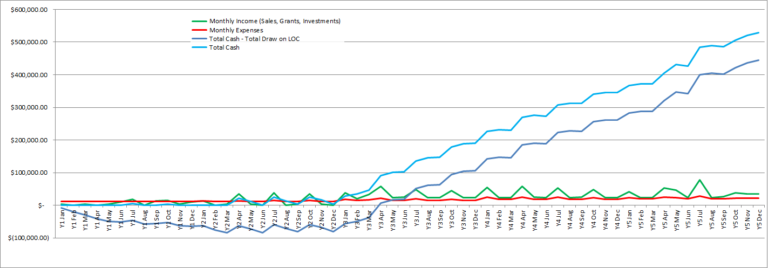 Move Excel Axis Up, Down, Left, or Right | Jake Binstein