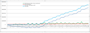 Move Excel Axis Up, Down, Left, or Right | Jake Binstein