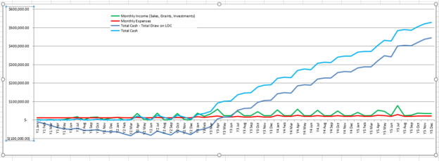 Move Excel Axis Up, Down, Left, or Right | Jake Binstein